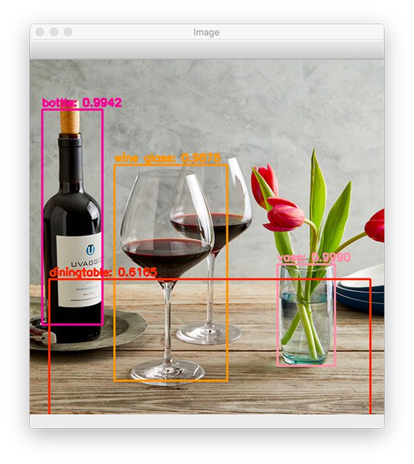 YOLO Object Detection With OpenCV PyImageSearch